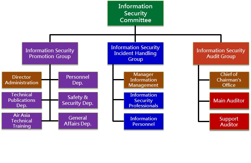 Information Security Policy and Management-AIR ASIA Company Limited 亞洲 ...
